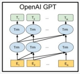 OpenAI-GPT原理详解_gpt decoder过程-CSDN博客