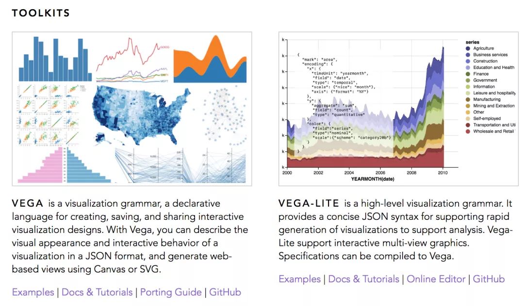 基于js和matplotlib的可视化库js Matplotlib Csdn博客