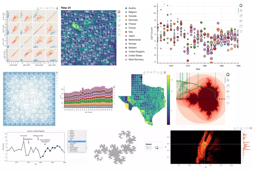 基于JS和matplotlib的可视化库_js matplotlib-CSDN博客