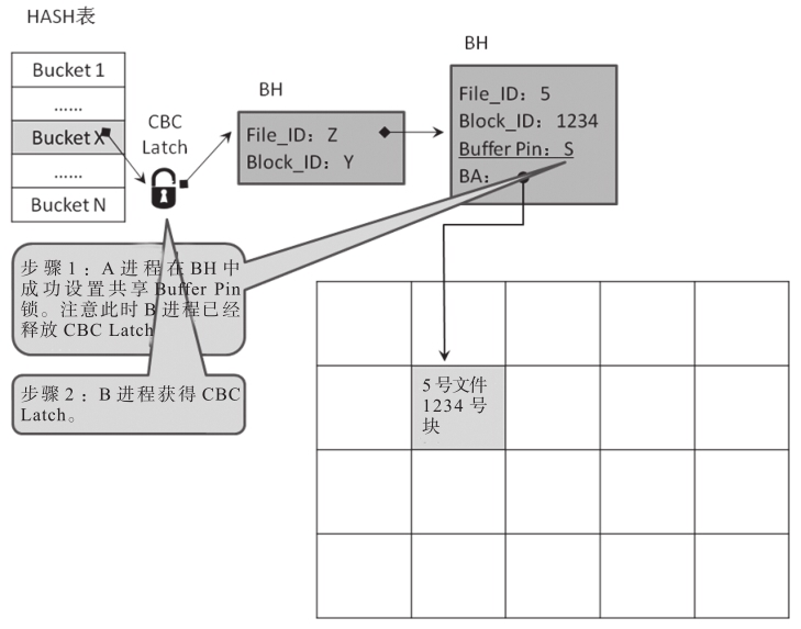 oracle数据库优化-buffer busy waits优化_oracle busy buffer waits-CSDN博客