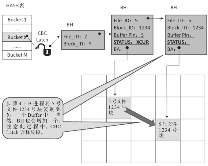 oracle数据库优化-buffer busy waits优化_oracle busy buffer waits-CSDN博客