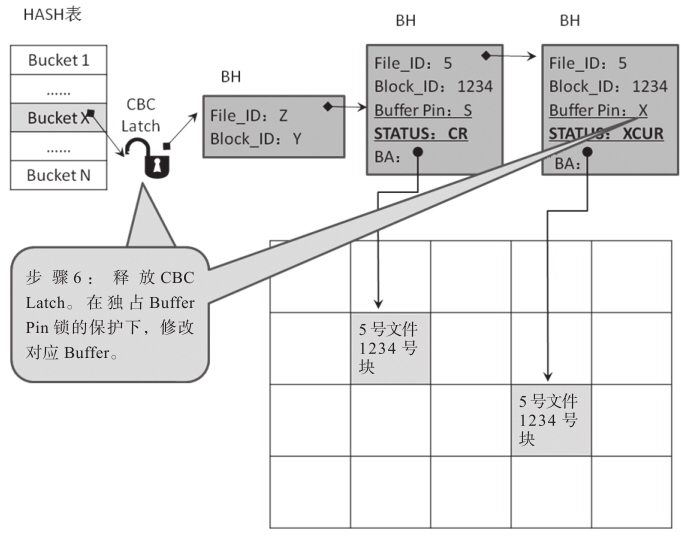 oracle数据库优化-buffer busy waits优化_oracle busy buffer waits-CSDN博客