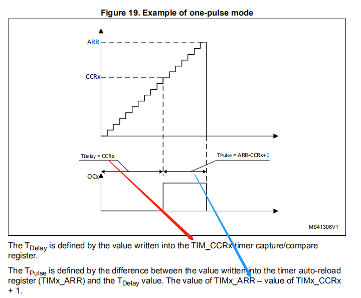 STM32 - 定时器基础应用说明 - 04 - N-pulse waveform generation using one-pulse ...