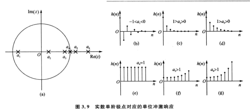 零点与极点对LTI系统的影响_lti系统的极点都在单位圆内-CSDN博客