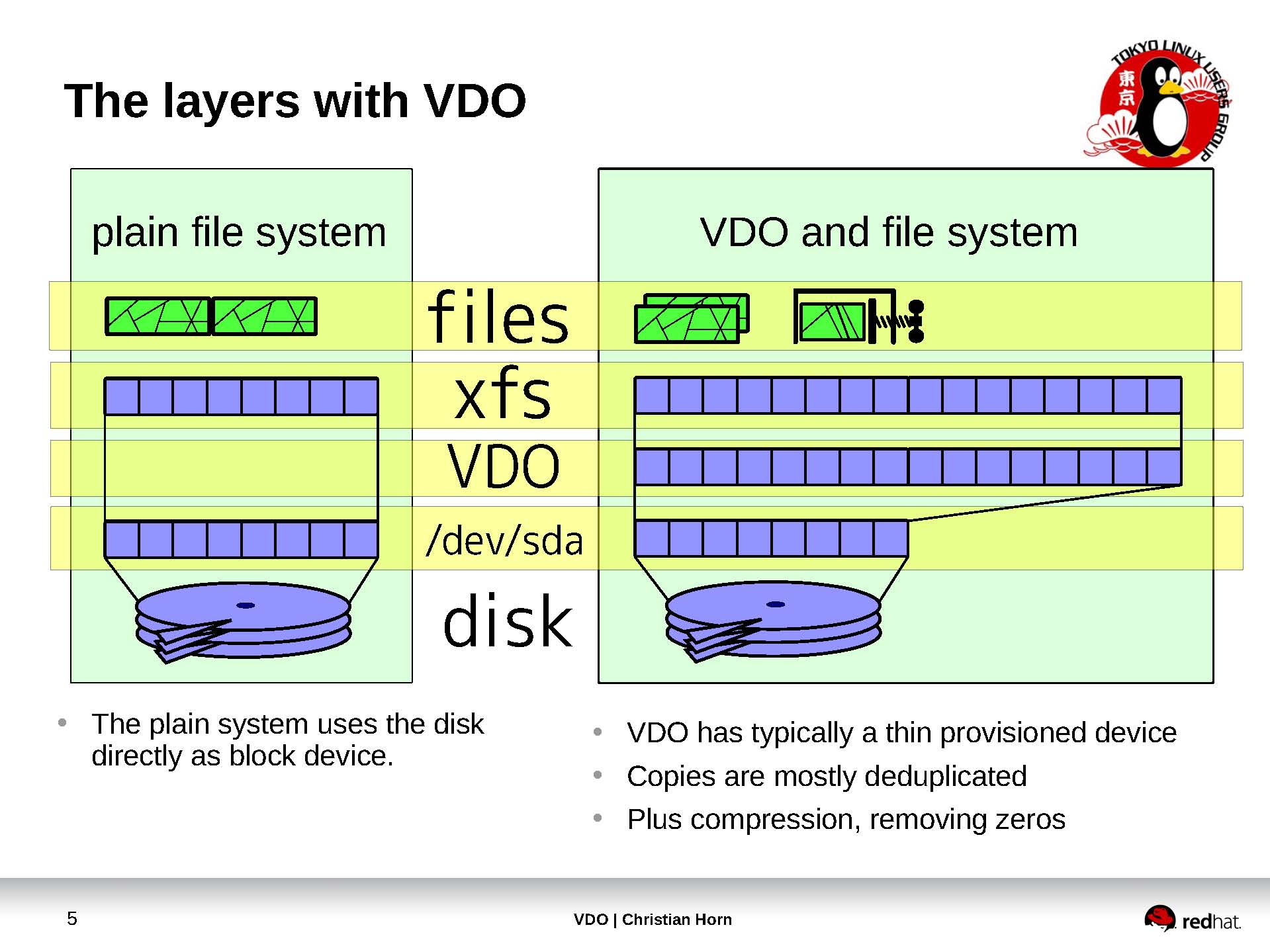 VDO重复数据删除和压缩存储_vdo压缩比重删比-CSDN博客