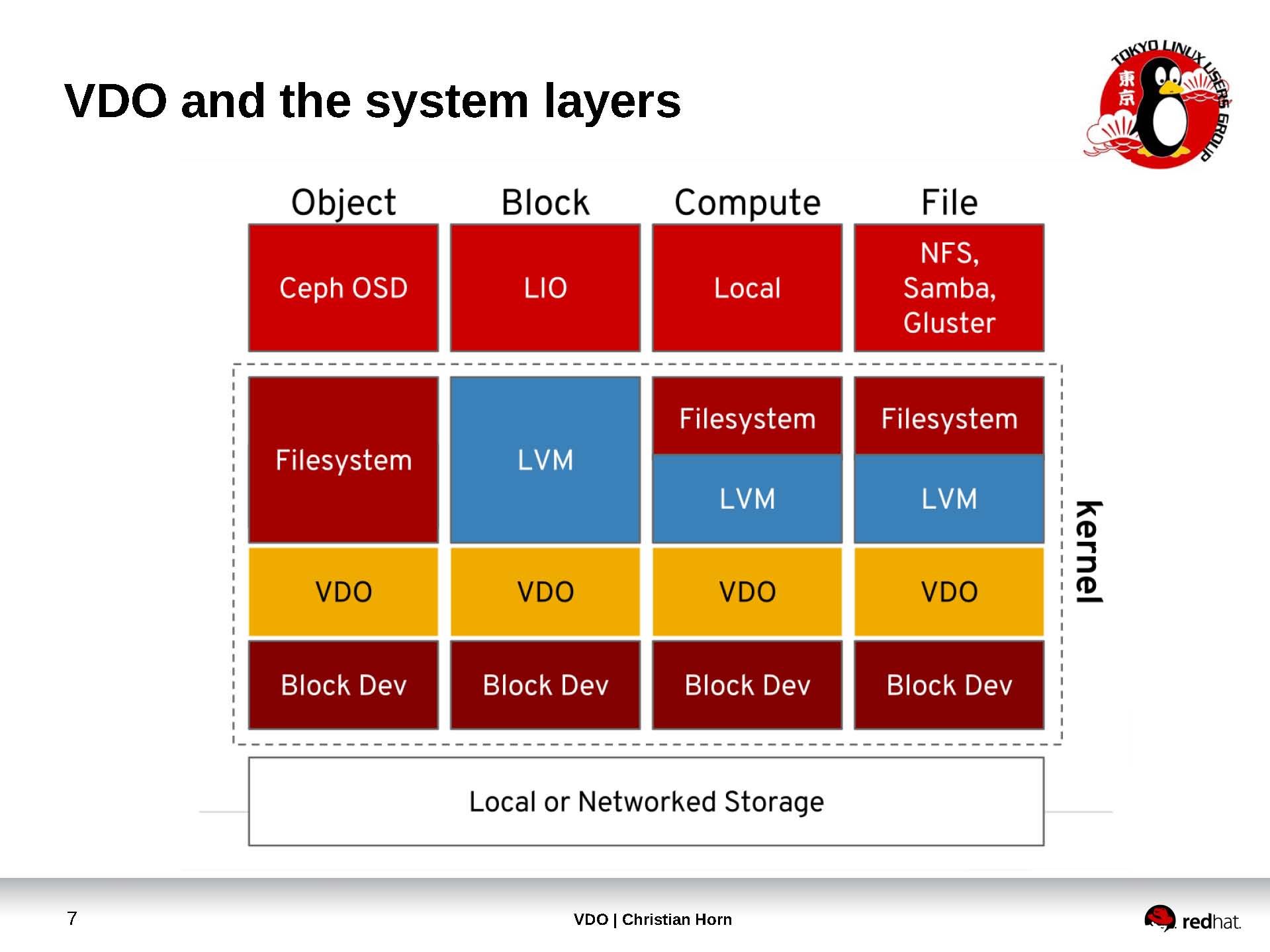 VDO重复数据删除和压缩存储_vdo压缩比重删比-CSDN博客
