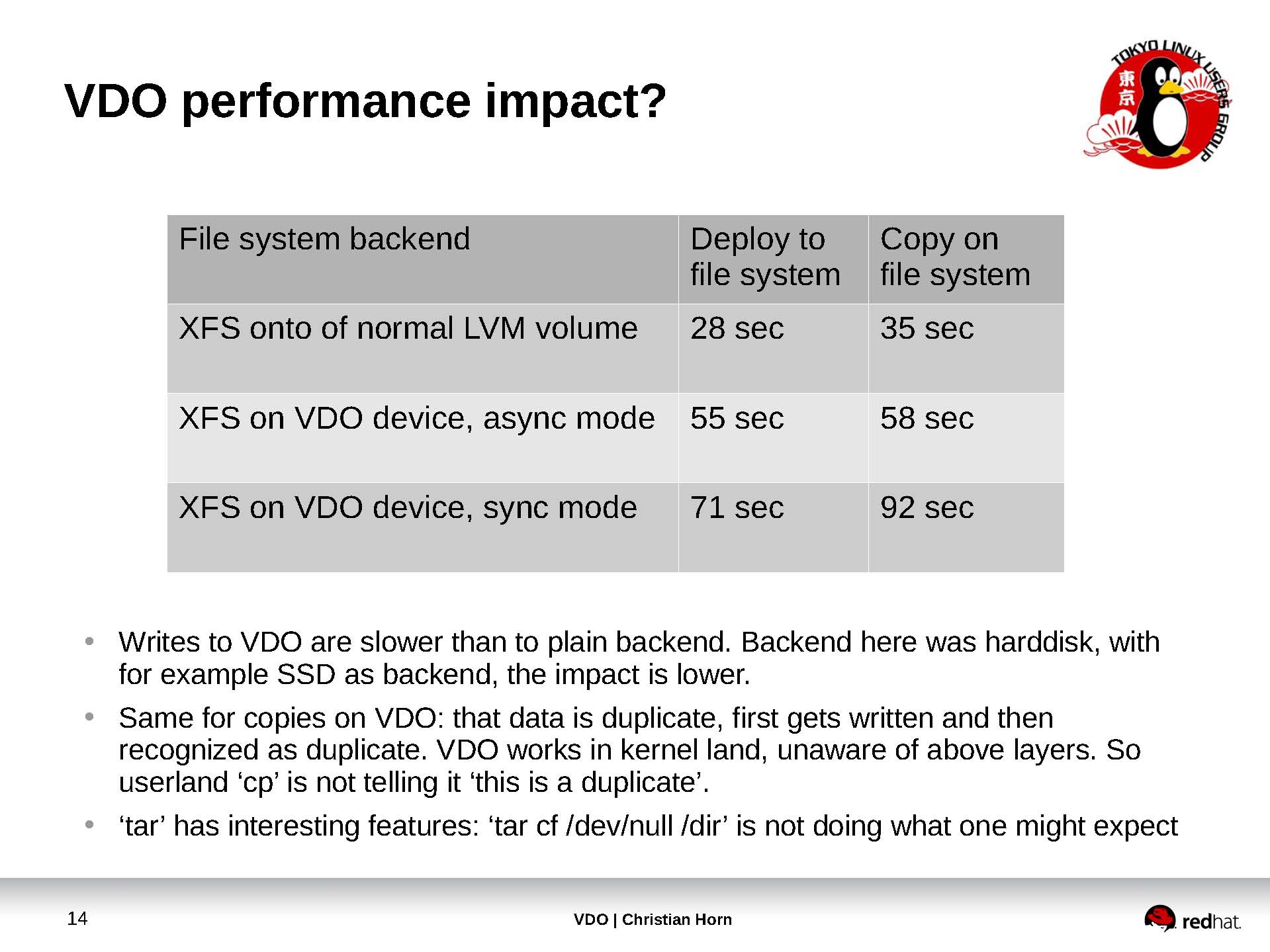 VDO重复数据删除和压缩存储_vdo压缩比重删比-CSDN博客