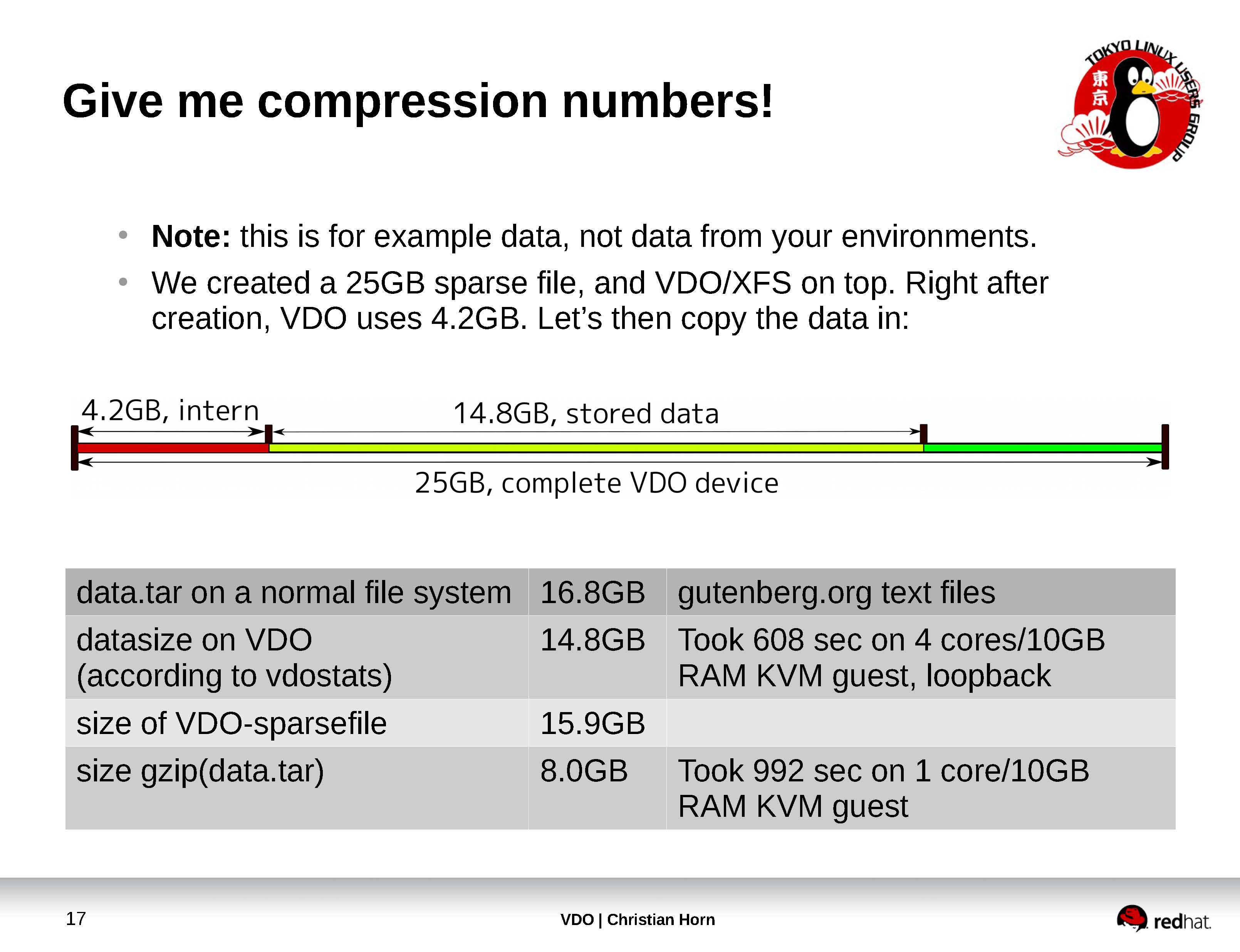 VDO重复数据删除和压缩存储_vdo压缩比重删比-CSDN博客