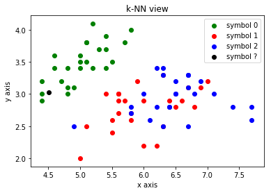 k-NN算法代码_k-nn算法源码-CSDN博客