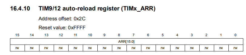 STM32 - 定时器的设定 - 基础 - 05 - Arbitrary waveform generation using timer DMAburst feature - 任意波形的序列 ...