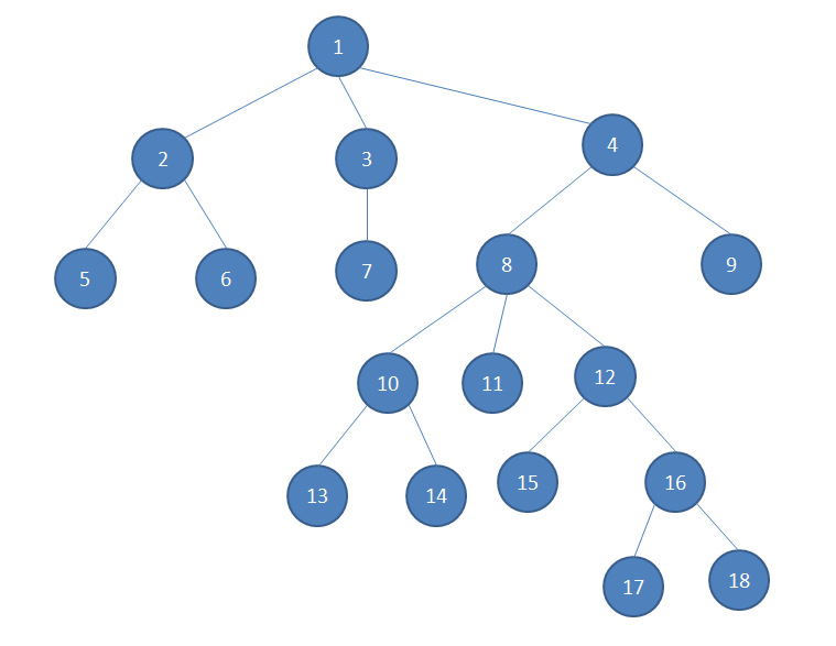 动态树（LCT）初探_lct的左右子树-CSDN博客