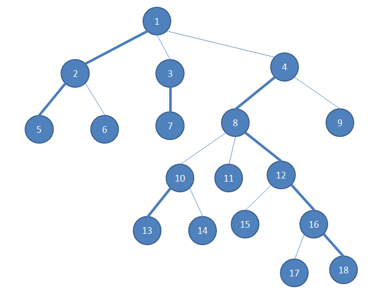 动态树（LCT）初探_lct的左右子树-CSDN博客