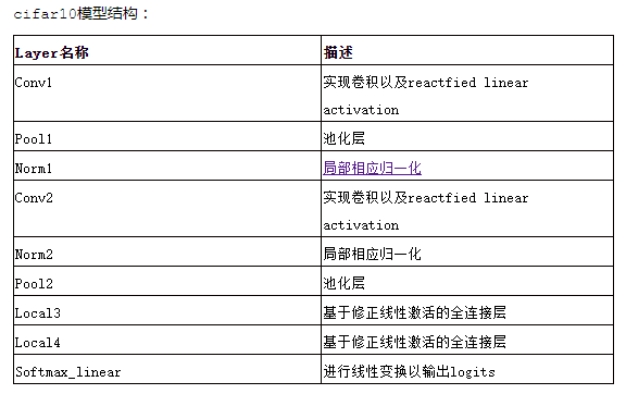 TensorFlow基于cifar10数据集实现进阶的卷积网络_cifar10用什么网络效果最好-CSDN博客