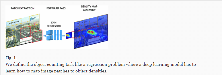 Towards Perspective-Free Object Counting with Deep Learning论文翻译-CSDN博客
