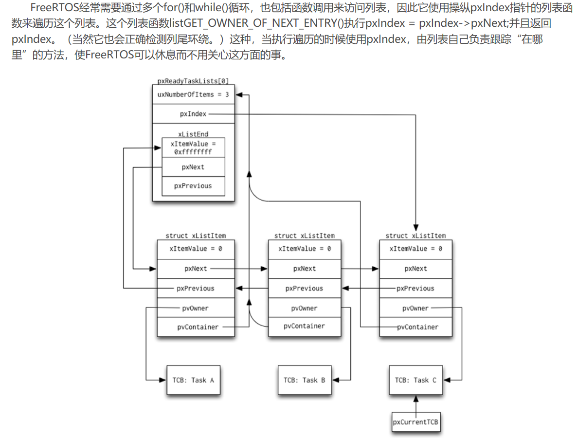 Freertos：列表（链表） Vlistinsertend Csdn博客