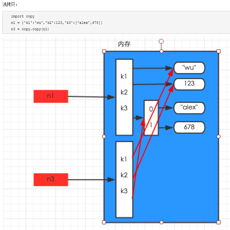 python教程笔记（详细）_str.squeeze-CSDN博客