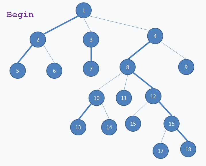 动态树（LCT）初探_lct的左右子树-CSDN博客
