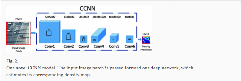 Towards Perspective-Free Object Counting with Deep Learning论文翻译-CSDN博客