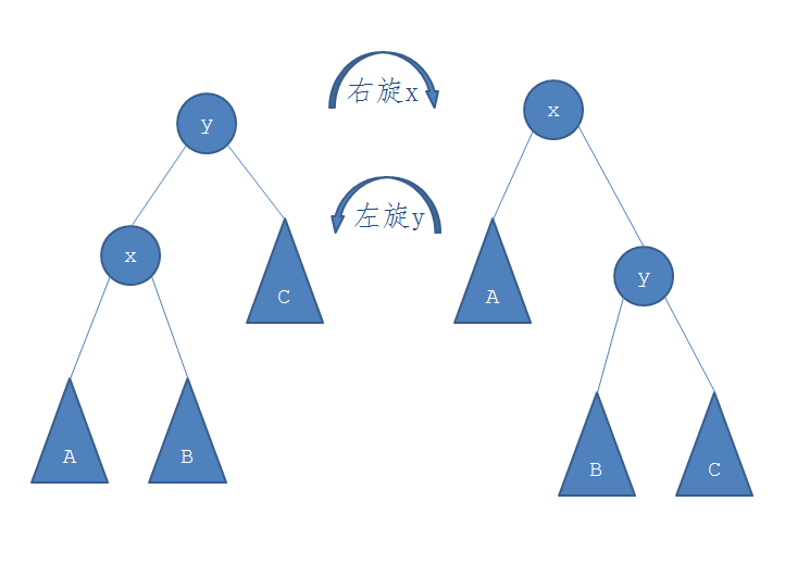 动态树（LCT）初探_lct的左右子树-CSDN博客