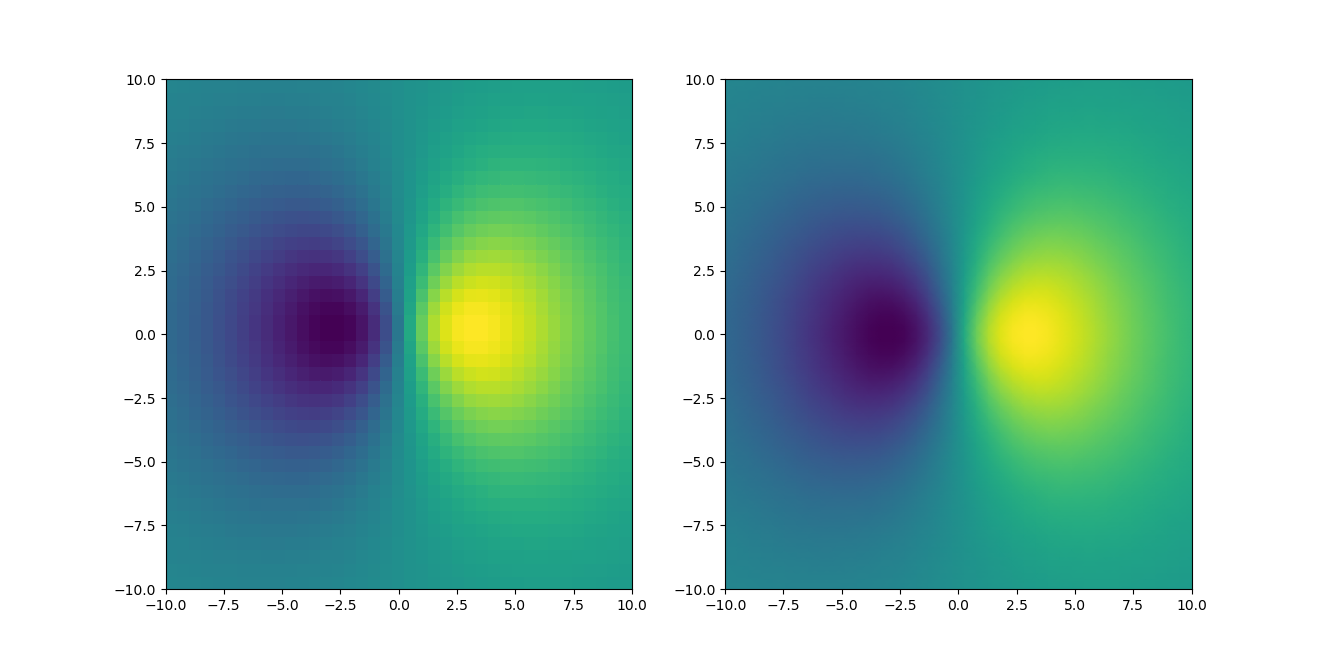 plt.imshow() & plt.pcolor()_pcolor imshow-CSDN博客