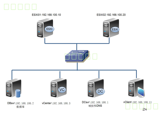 搭建部署并管理ESXi网络_esxi 建立环路网卡-CSDN博客