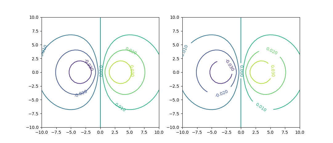 plt.imshow() & plt.pcolor()_pcolor imshow-CSDN博客