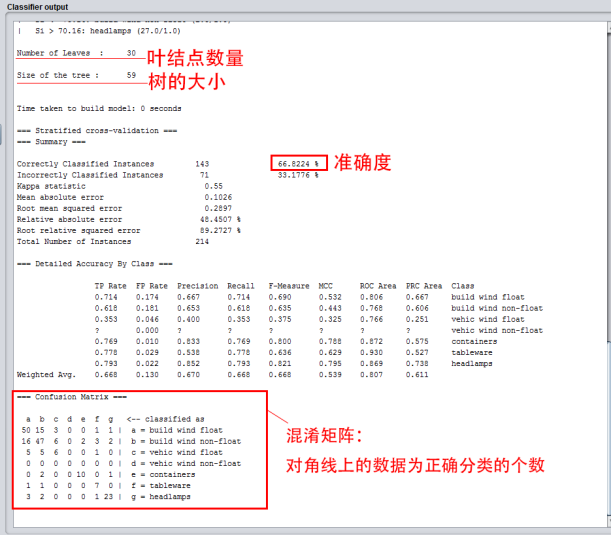 Weka之分类器(classifier)的使用_weka userclassifier-CSDN博客