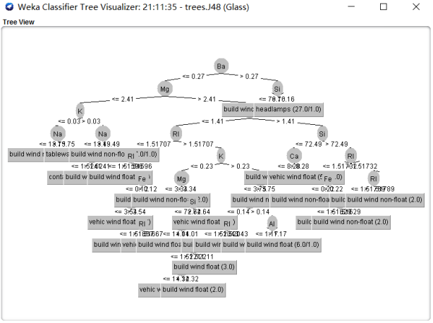 Weka之分类器classifier的使用weka Userclassifier Csdn博客 
