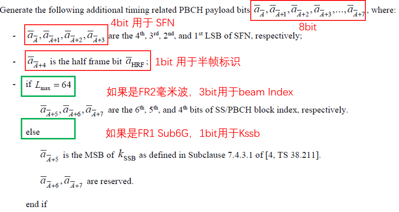 5G NR Downlink Synchronous SSB (3)-Use of PBCH/MIB - Programmer Sought