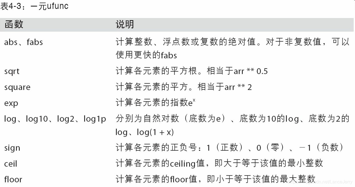 Python数据分析总结python大数据分析总结 Csdn博客