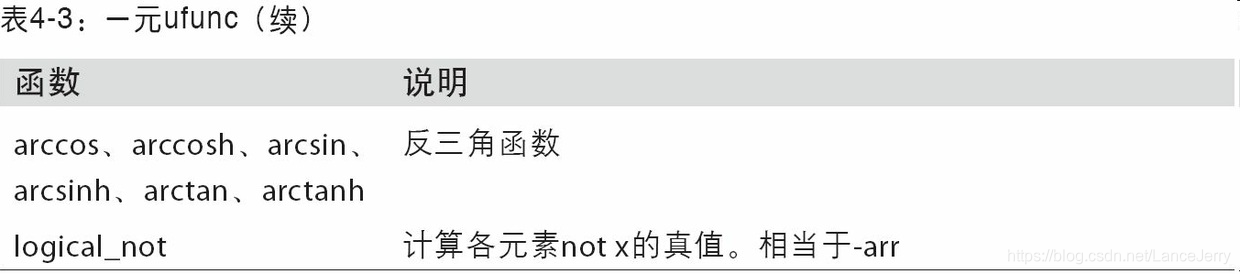 Python数据分析总结python大数据分析总结 Csdn博客
