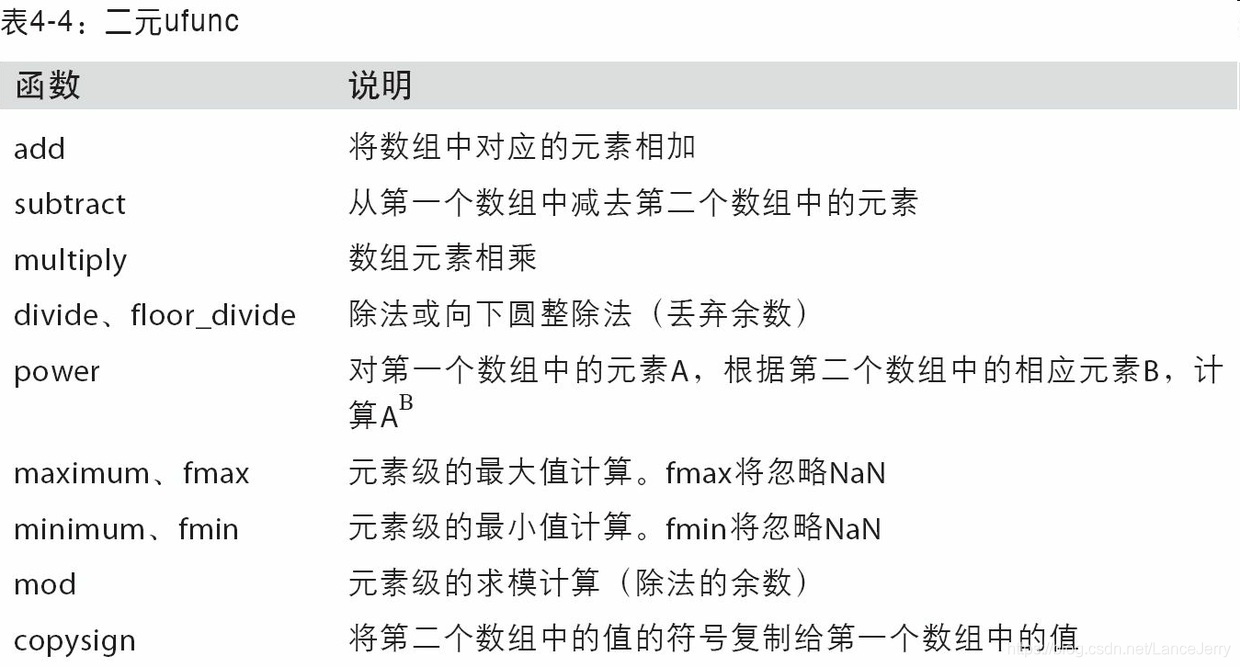 Python数据分析总结python大数据分析总结 Csdn博客