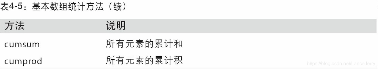 Python数据分析总结python大数据分析总结 Csdn博客