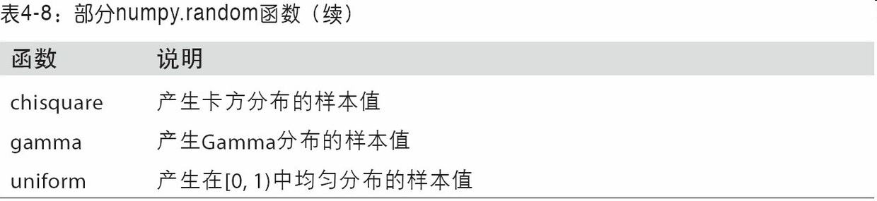 Python数据分析总结python大数据分析总结 Csdn博客 