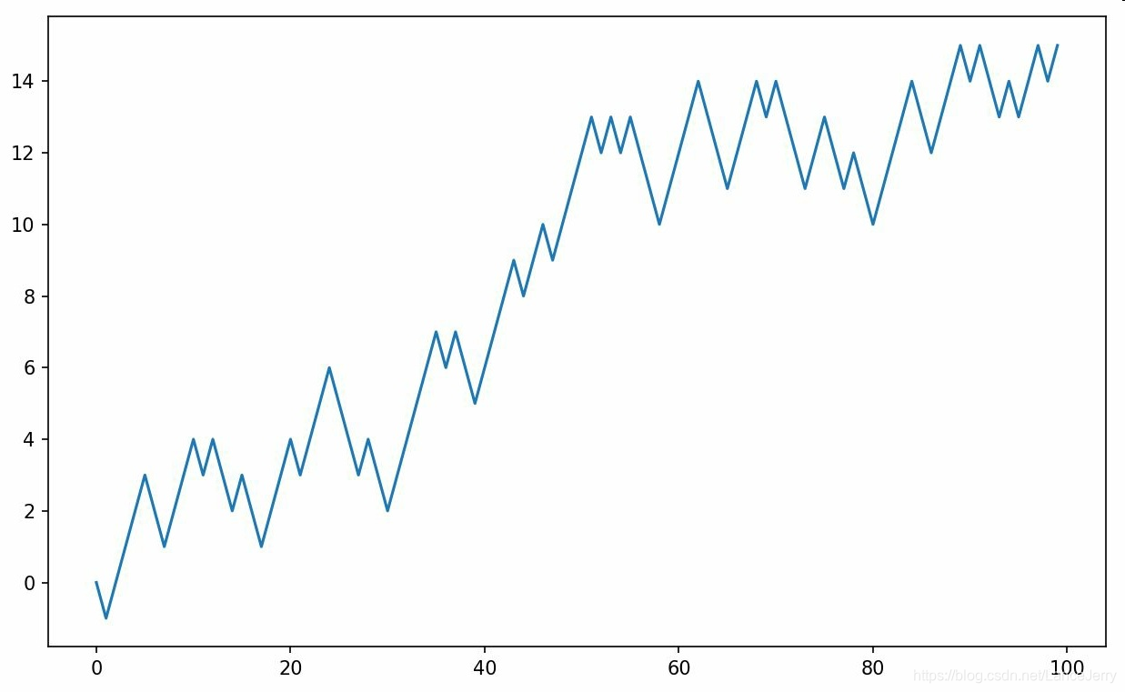 Python数据分析总结python大数据分析总结 Csdn博客 0486