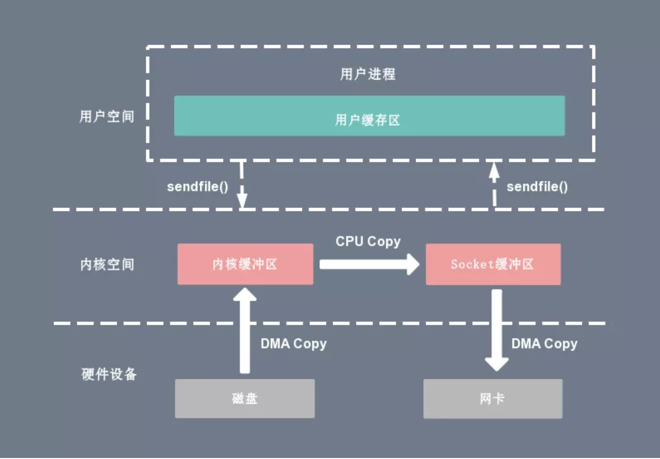 知识点复习45 Java NIO && DirectBuffer_java directbuffer-CSDN博客