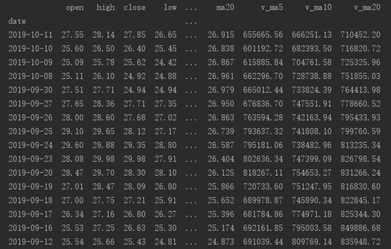 Tushare金融数据使用实践_tushare数据落地oracle-CSDN博客