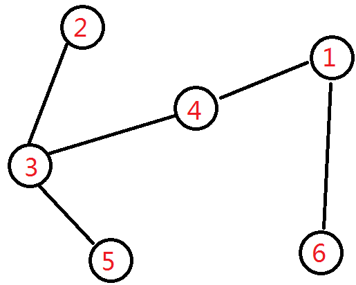 Cayley公式及Prüfer编码详解_图解 cayley公式-CSDN博客