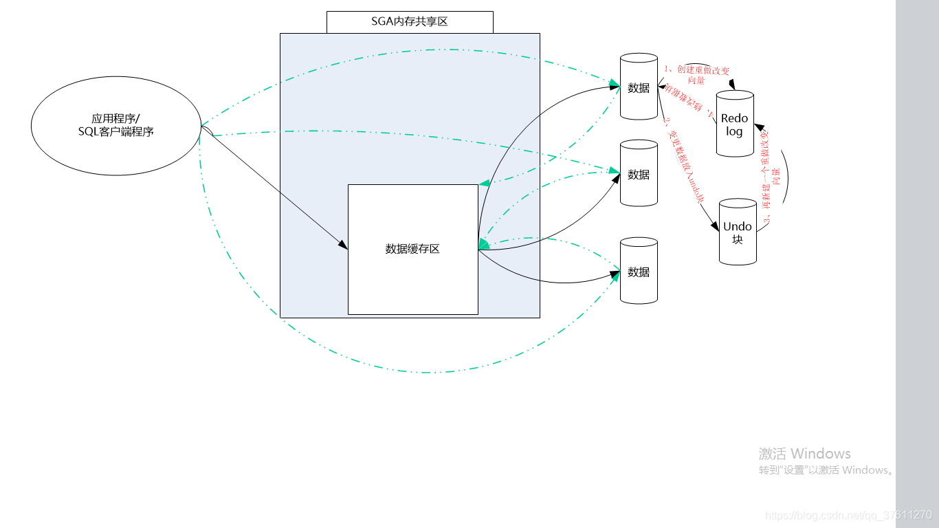 Oracle修改数据过程中改变向量的深入理解oracle Redo 改变向量 Csdn博客