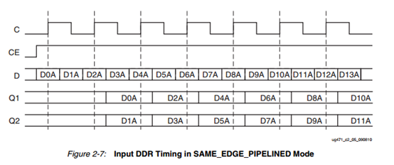 SelectIO Interface IP核_selectio interface wizard-CSDN博客