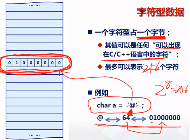 char字符集表示和bool布尔型表示_数据类型char和bool关联-CSDN博客