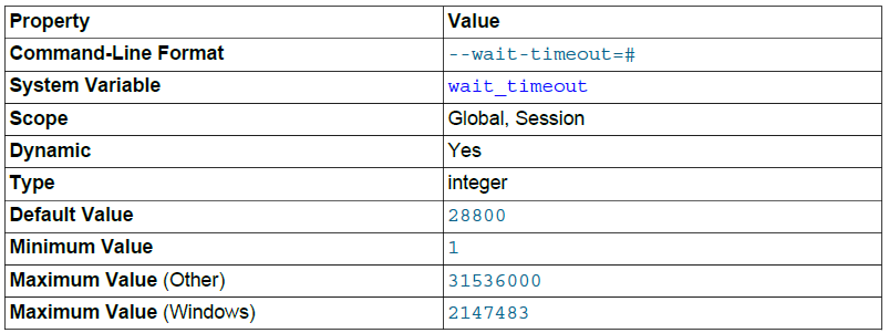 MySQL timeout类参数_connecttimeout 参数的单位是秒吗_遇星的博客-CSDN博客