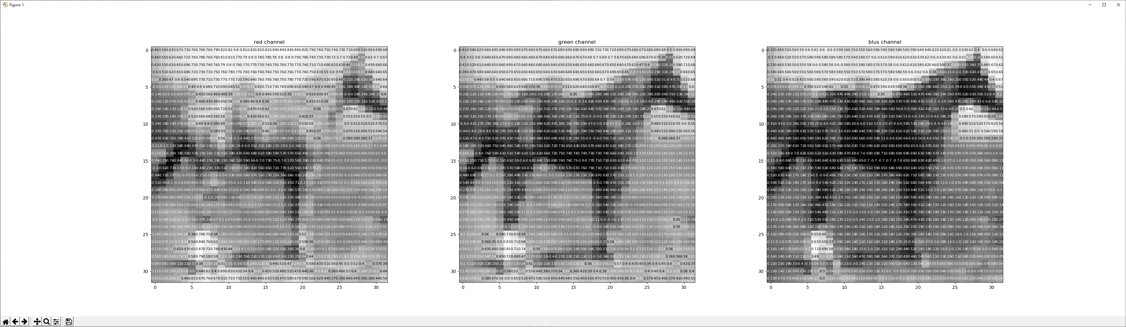 深度学习-使用PyTorch显示CIFAR10图像及RGB通道亮度图_cifar10 pyplot-CSDN博客