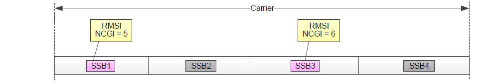 5G NR 下行同步SSB（4）-- 频域配置多个SSB_cell defining ssb-CSDN博客