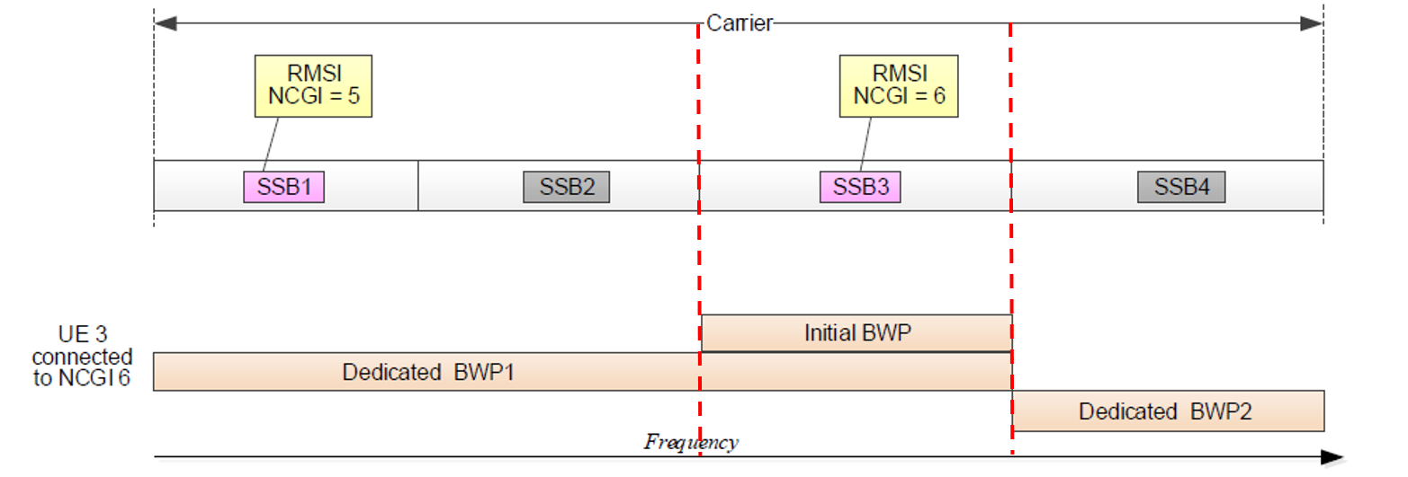 5G NR 下行同步SSB（4）-- 频域配置多个SSB_cell defined ssb_GiveMe5G的博客-CSDN博客
