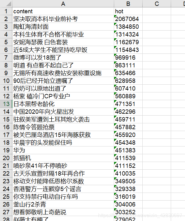 Python爬虫实例 新浪热搜榜 Xpath语法 Python 新浪热搜 Xpath Csdn博客