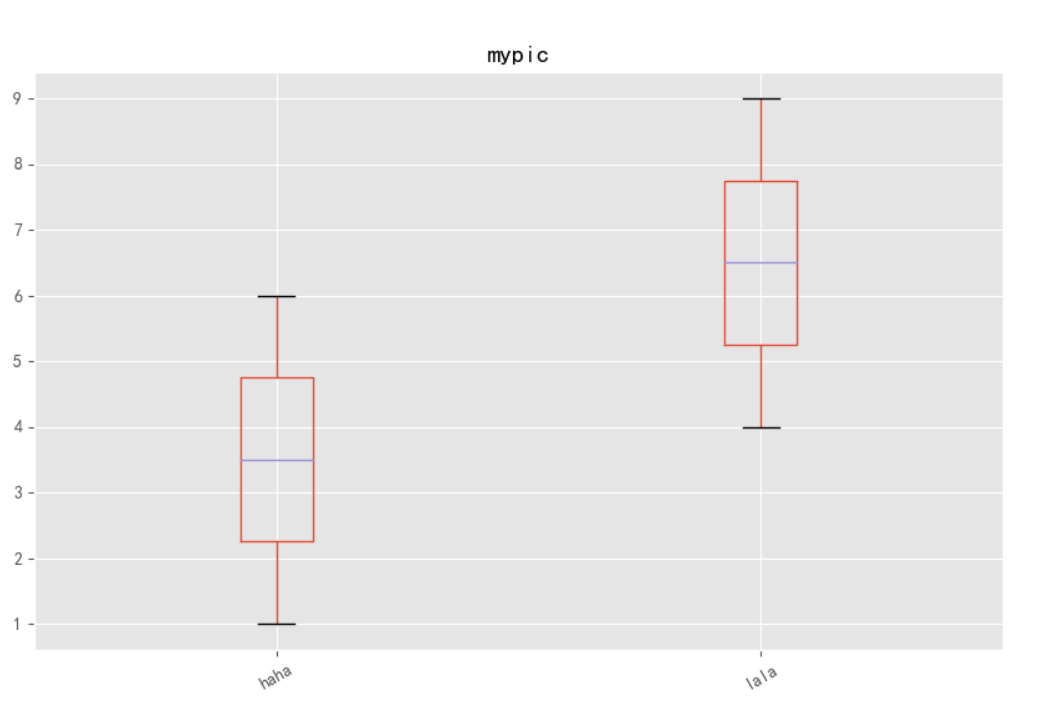 用pandas和matplotlib 画箱型图_pandas 两个series在同一张图里画箱型图-CSDN博客