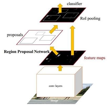 【FasterRCNN】边框回归(Bounding Box Regression)详解_边框回归过程-CSDN博客
