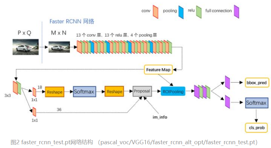 【FasterRCNN】边框回归(Bounding Box Regression)详解_边框回归过程-CSDN博客