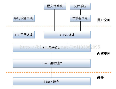 Linux下SPI Flash-W25Q64驱动调试_w25q64 linux-CSDN博客